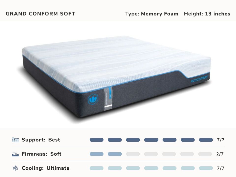 ecocomfort Event | Mathis Sleep