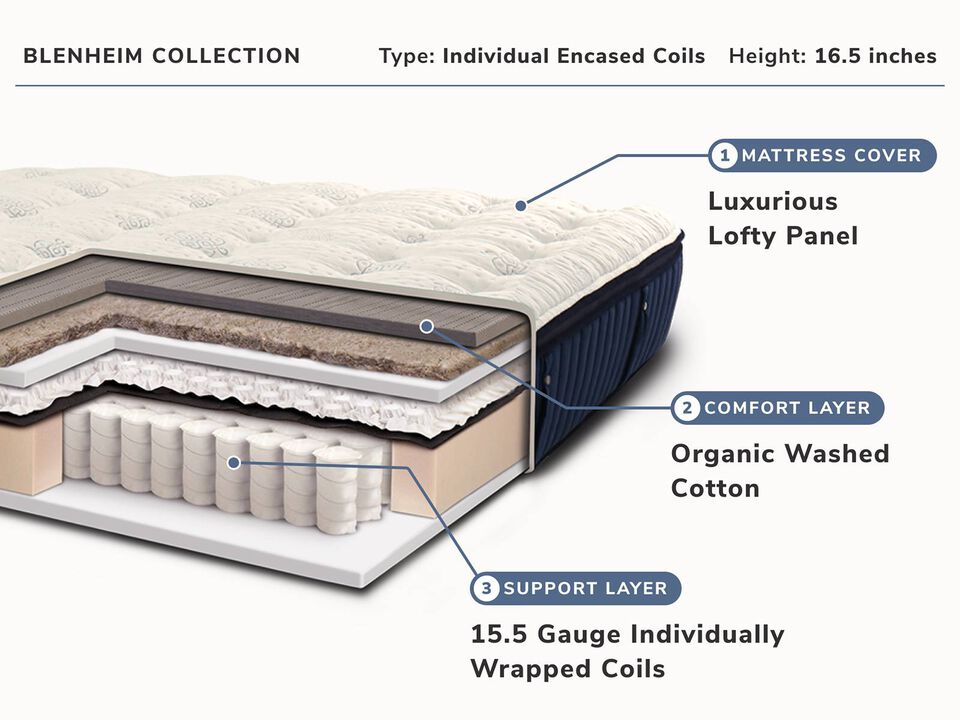 William & Lawrence Mattress Event | Mathis Sleep